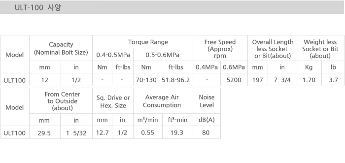 URYU OIL-PULSE TOOL (SHUT-OFF, Pistol Type) ULT100