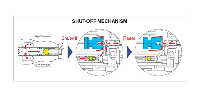URYU OIL-PULSE TOOL (SHUT-OFF, Pistol Type) ULT100