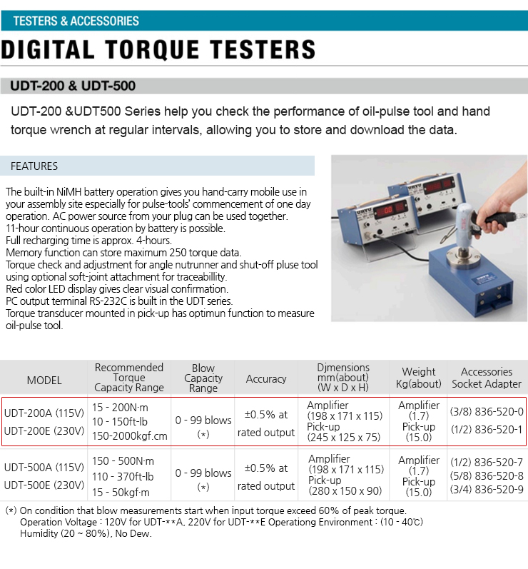 URYU DIGITAL TORQUE TESTER UDT-200E