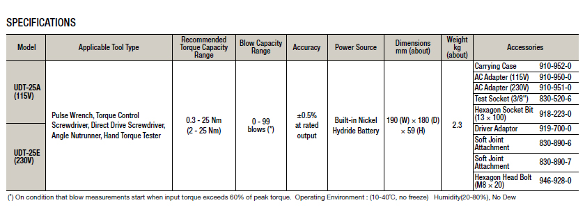 URYU DIGITAL TORQUE TESTER UDT-25E (230V)