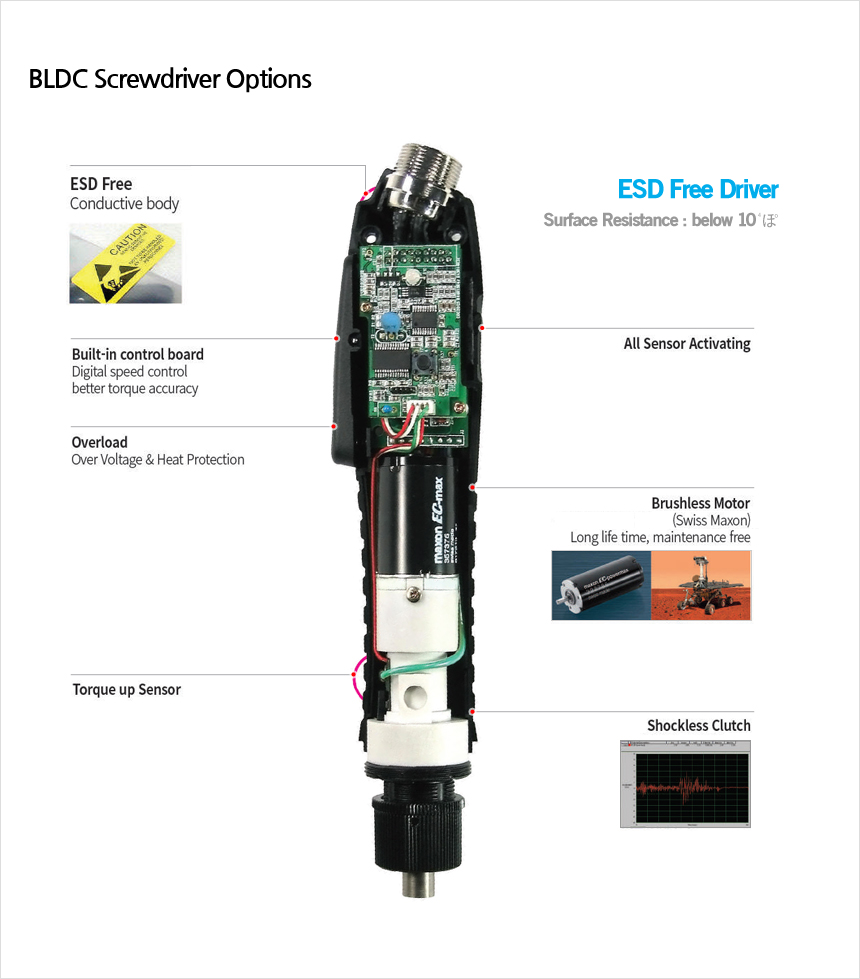 SAEHAN BLDC Electric Screwdriver FB120